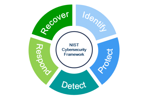 The Importance of Operational Technology Cybersecurity