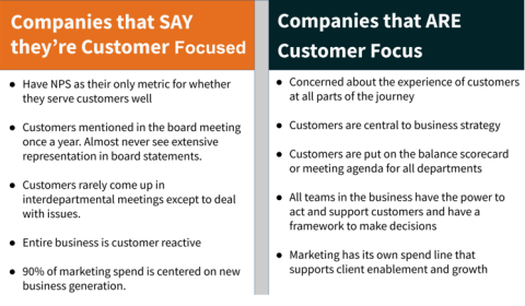 The Three Shifts of Customer Leadership