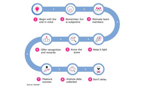 Maximizing Agent Productivity: Levering the Potential of Call Center ...